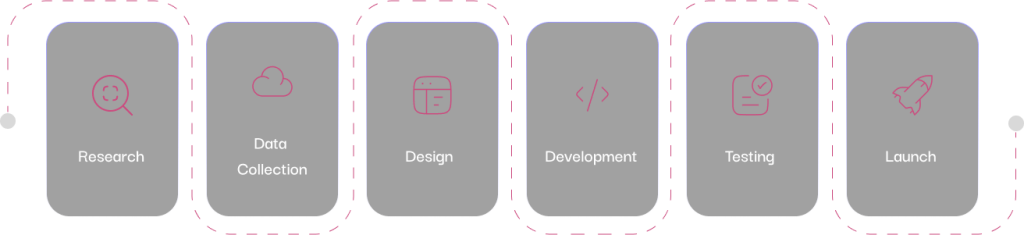 Best Software Development Company in Dubai, UAE | Avaibe